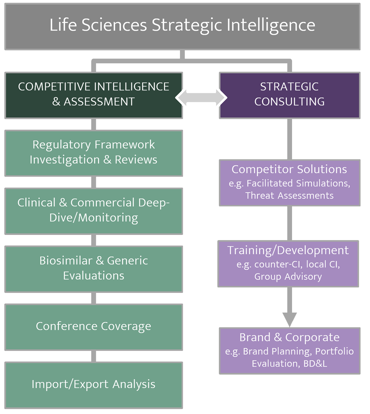 Strategic Competitive Intelligence | Pharma. BioTech